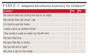 Assessing and Managing Pediatric Xerostomia Risk - Decisions in Dentistry