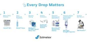 Solmetex Offers a Full System of End-to-End Water Quality and Safety ...