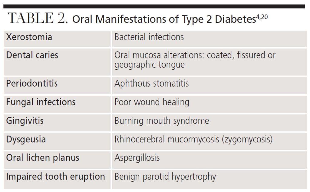 Oral Care for Patients With Type 2 Diabetes - Decisions in Dentistry