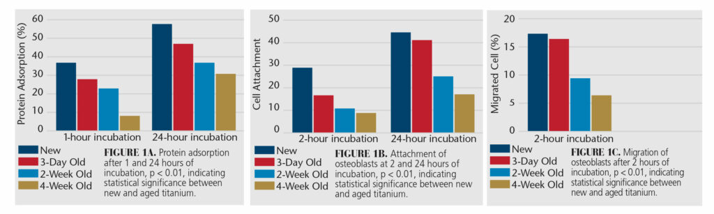 A Review of How Photofunctionalization Restores Titanium Implants ...