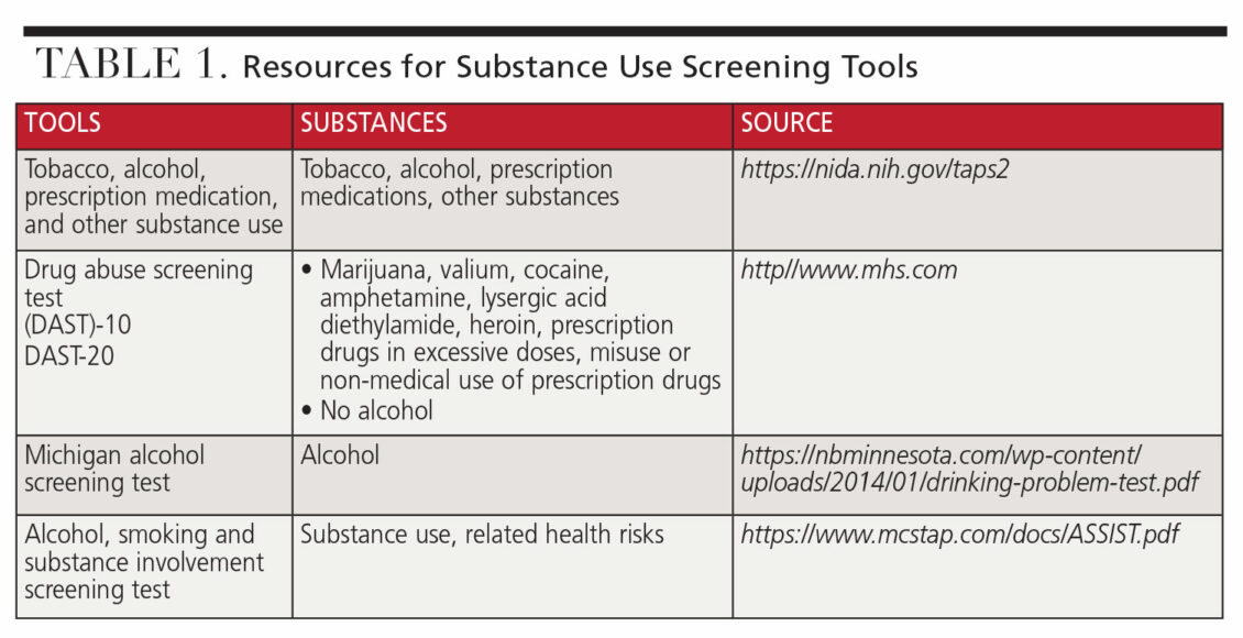 Addressing Substance Use in Modern Dental Practice - Decisions in Dentistry