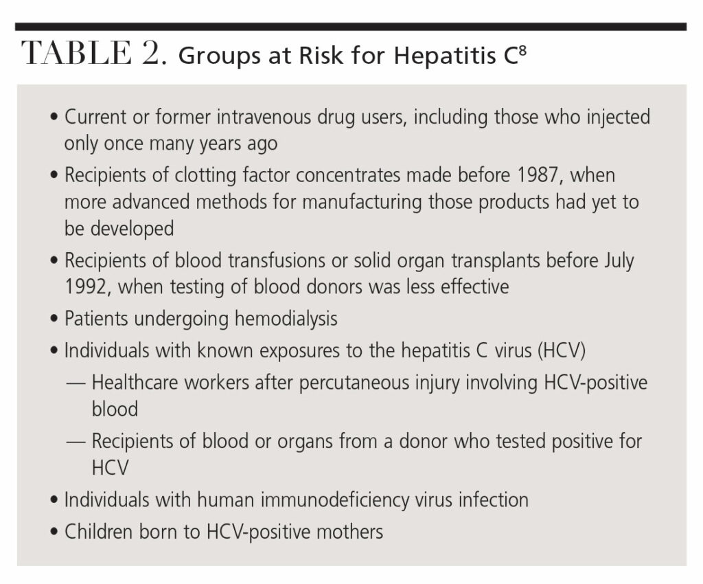 Insights on the Hepatitis C Virus - Decisions in Dentistry