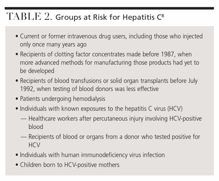 Insights on the Hepatitis C Virus - Decisions in Dentistry